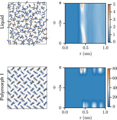 Figure 1 From Predicting Polymorphism In Molecular Crystals Using Orientational Entropy