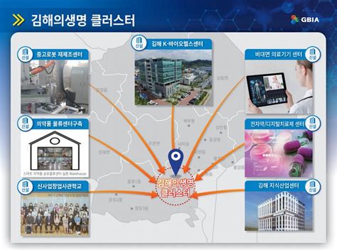 김해의생명클러스터 산업지도 확 달라진다 뉴스프리존