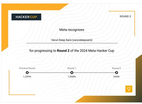 varun deep saini on linkedin meta hackercup round 2 my god it was such