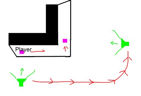 How Rotate Virtual Camera To Follow Player Unity Engine Unity