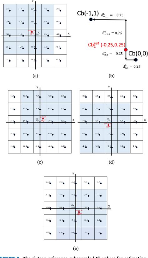 Figure 1 From An Effective Bicubic Convolution Interpolation Based Iterative Luma Optimization