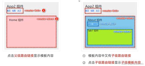 Vue20 路由vue2安装router Csdn博客