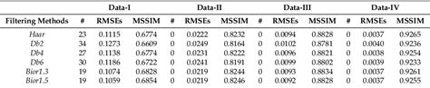 Table 2 From A Sparsity Based Insar Phase Denoising Algorithm Using Nonlocal Wavelet Shrinkage