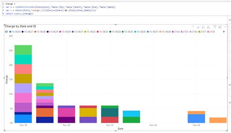Solved Rolling Average Total By Hour Microsoft Fabric Community