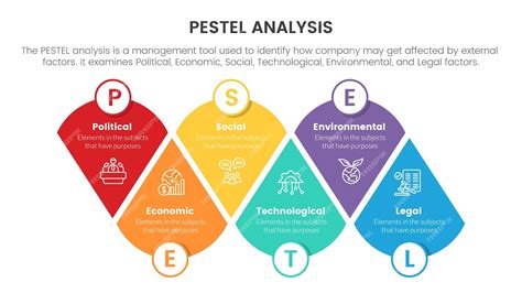 Premium Vector Pestel Business Analysis Tool Framework Infographic