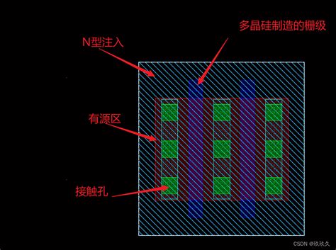 （七）反相器的版图绘制、drc、lvs、pex、后仿真笔记 基于b站chris老师教学 反相器版图 Csdn博客