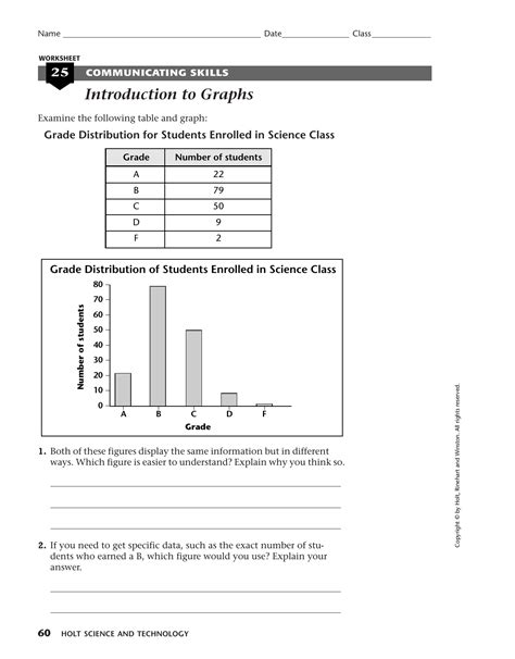 Types Of Graphs Warmup