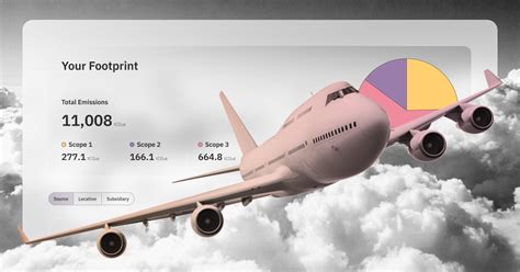 The 10 Best Scope 3 Software In 2025 Persefoni