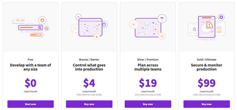 Что такое Gitlab как и для чего он используется Академия Selectel