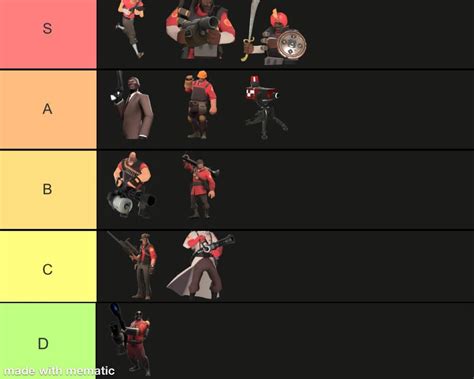 Class Tier List Based On How Much I Like Playing As Them Rtf2