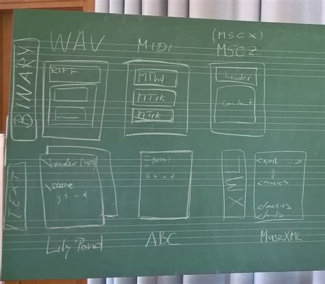 Nwc To Musicxml Converter Newsaceto
