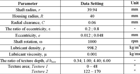 The Main Parameters Of Journal Bearing Download Table