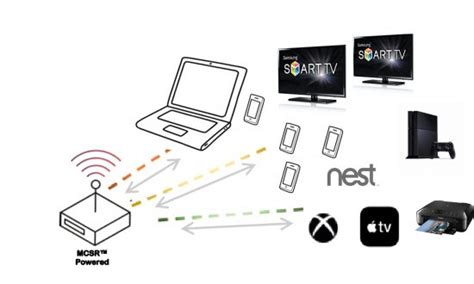 Disruptive Innovation Prepares Wi Fi For Massive IoT And G Applications Electronic Products