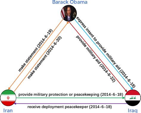 figure 1 from a survey on temporal knowledge graph representation learning and applications