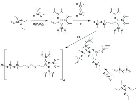 An Exemplary Synthesis Of A Hyperbranched Siloxane Using The