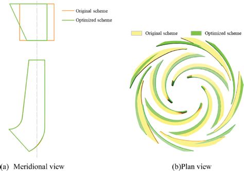 Shape Comparison Between The Original And Optimized Schemes A Download Scientific Diagram