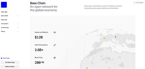 Top 5 Blockchain Ecosystems Driving Growth Right Now
