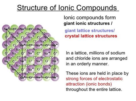 Ionic Compound Diagram