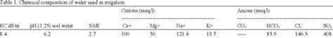 Table 1 From Influence Of Early Water Deficit On Seed Yield And Quality