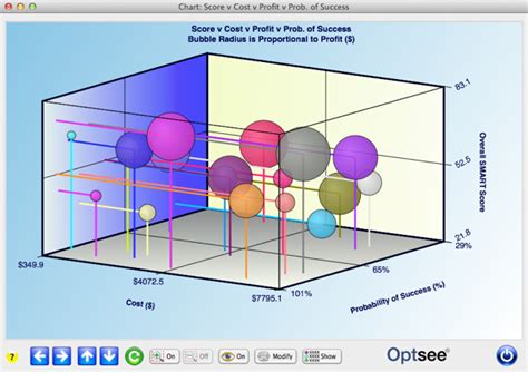 Optsee® Rotating 3 D Bubble Charts Optsee