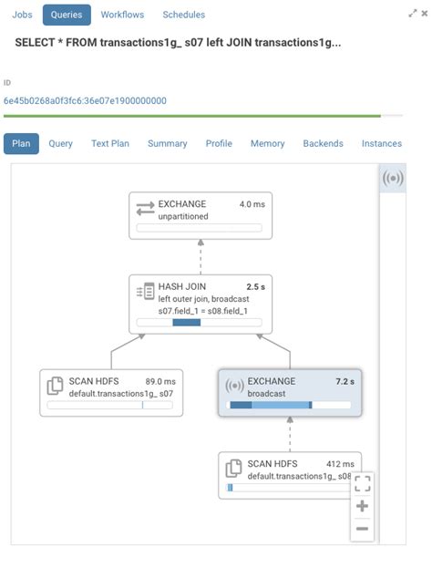 Hue The Open Source Sql Assistant For Data Warehouses