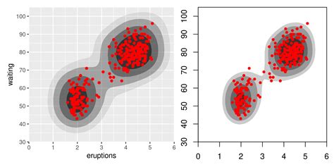 Interpretable Bivariate Density Visualization With Ggplot2 • Ggdensity