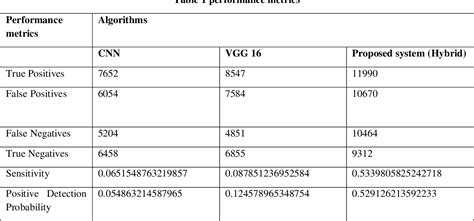 Table 1 From Pest Detection Using Image Denoising And Cascaded Unet Segmentation For Pest Images