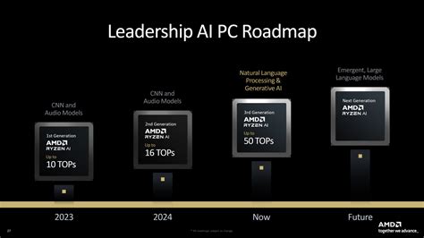 AMD To Continue High Performance Journey With Next Gen Zen Zen C CPU Cores For Desktops