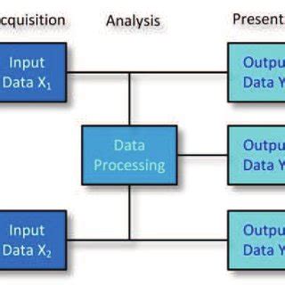 General Structure Diagram Of A Scientific Workflow For Environmental Download Scientific