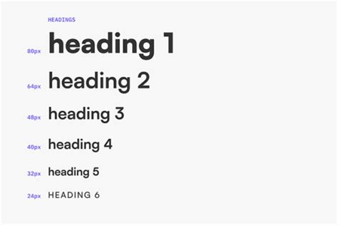 What Is Hierarchy In Typography