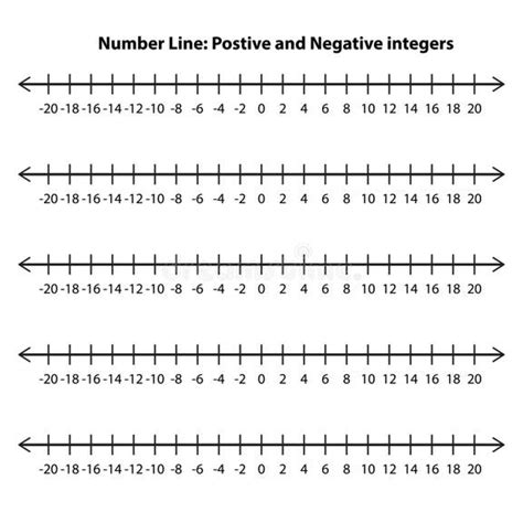 Integers On Number Line Whole Negative And Positive Numbers Zero Stock Vector Illustration