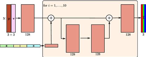 figure 1 from learning implicit surface light fields semantic scholar