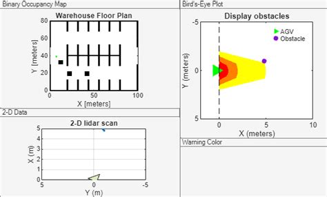 Collisionwarningusing2dlidarexample 04 Png