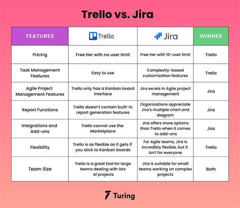 Jira Trello Agile Projectmanagement Roberto Miasack Marques Lins
