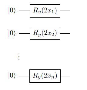 Quantum Circuit Illustration Of N Dimensional Classical Data Tensor