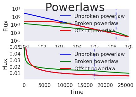 Powerlaw Curves Simlightcurve 0 Untagged 23 G801b8e8 Documentation