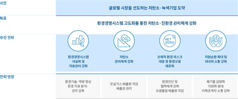 환경 E 지속가능경영 포스코퓨처엠