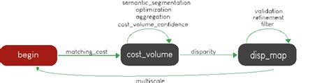 Sequencing — Pandora Documentation