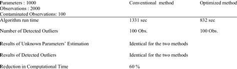 Results On The Simulated Example Download Table