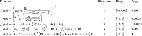Multimodal Benchmark Functions With Fix Dimension Download Scientific