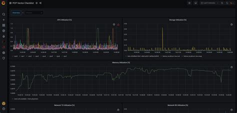 Screenshots — Grafana Pcp 530 Documentation