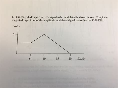 Solved 6 The Magnitude Spectrum Of A Signal To Be Modulated