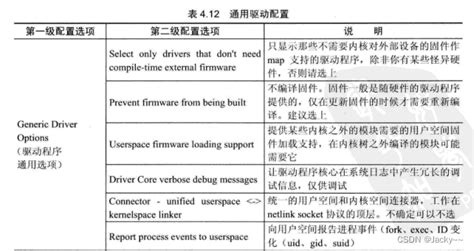 Linux驱动入门三——源码下载阅读、分析和嵌入式文件系统介绍linux源码阅读 Csdn博客 Linux驱动入门三——源码下载阅读、分析和嵌入式文件系统介绍linux源码阅读 Csdn博客
