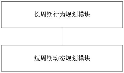 Spatiotemporal Behavior Decision Making And Trajectory Planning System And Method Eureka Patsnap