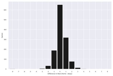 4 reshaping and tidy data modern polars
