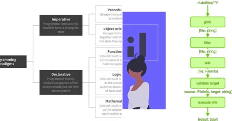 List Functional Programming Curated By Michael Brewer Medium