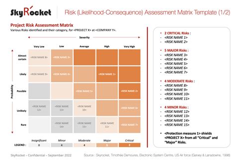 Risk Likelihood Consequence Assessment Matrix Template Eloquens