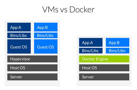Docker An Introduction To Easy Containerization Inovex Gmbh