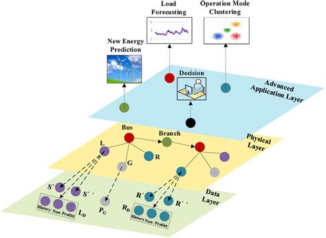 Multi Level Knowledge Graph For Power System Dispatching Operation