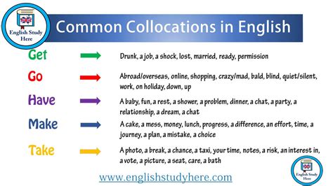 Collocation Words 50 Examples English Study Here